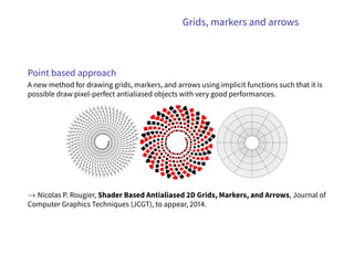 Modern OpenGL scientific visualization | PDF