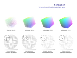 Modern OpenGL scientific visualization | PDF