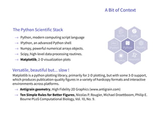 Modern OpenGL scientific visualization | PDF