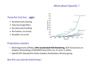 Modern OpenGL scientific visualization | PDF