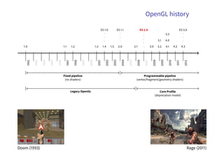 Modern OpenGL scientific visualization | PDF