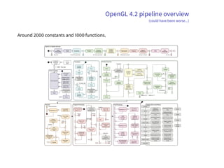 Modern OpenGL scientific visualization | PDF