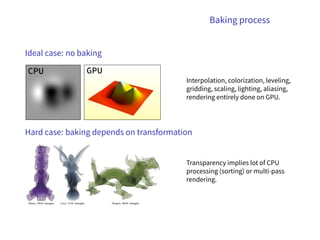 Modern OpenGL scientific visualization | PDF