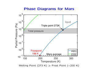 Crocus Melting on Mars | PPT