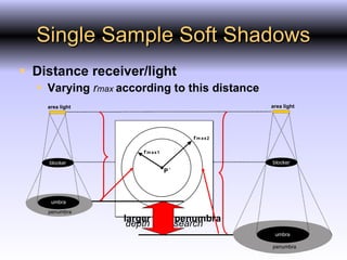 Shadow Techniques for Real-Time and Interactive Applications