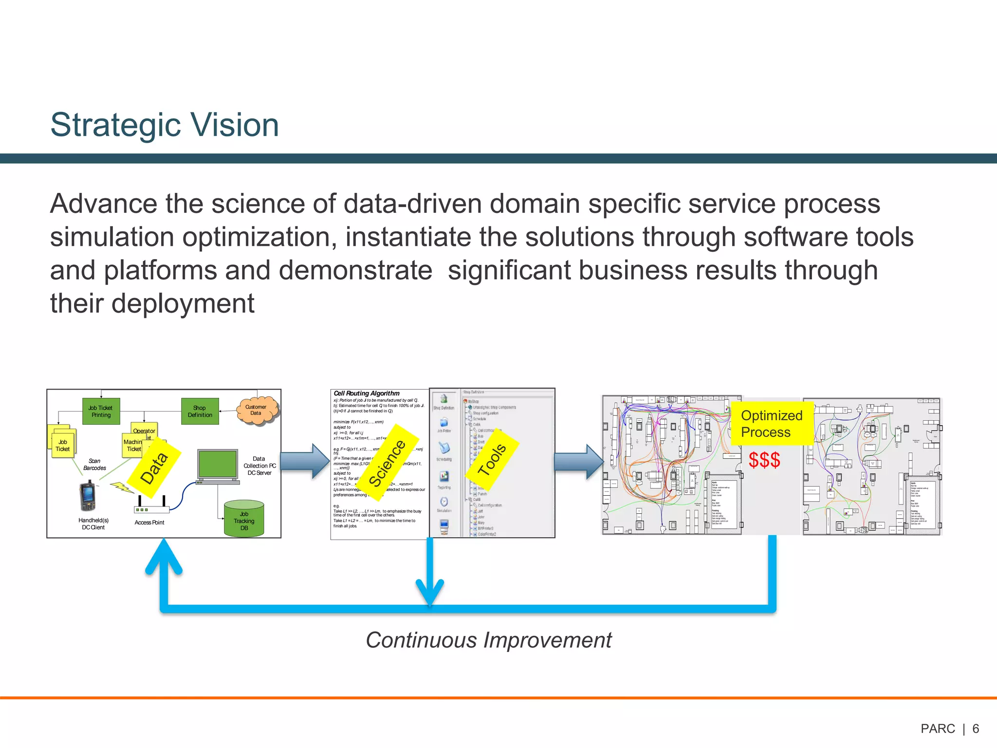 Smart Business Process Framework | PPT
