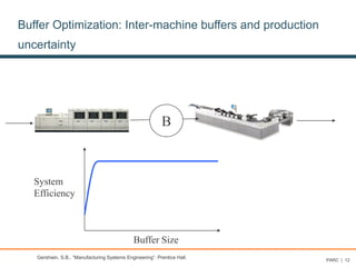 Smart Business Process Framework | PPT
