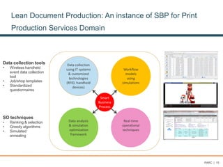 Smart Business Process Framework | PPT