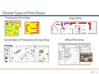 Smart Business Process Framework | PPT