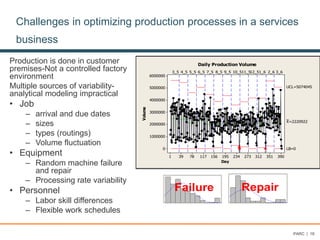 Smart Business Process Framework | PPT