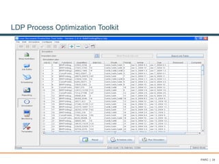 Smart Business Process Framework | PPT