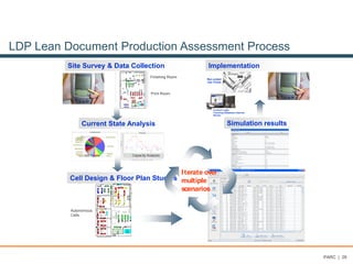Smart Business Process Framework | PPT