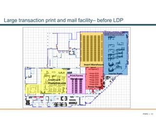 Smart Business Process Framework | PPT