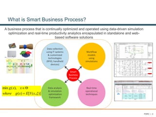 Smart Business Process Framework | PPT