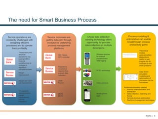 Smart Business Process Framework | PPT
