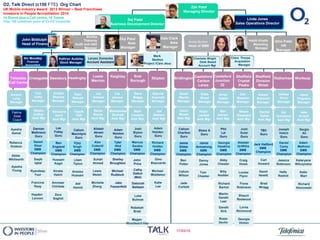 Talk direct inductions | PPTX