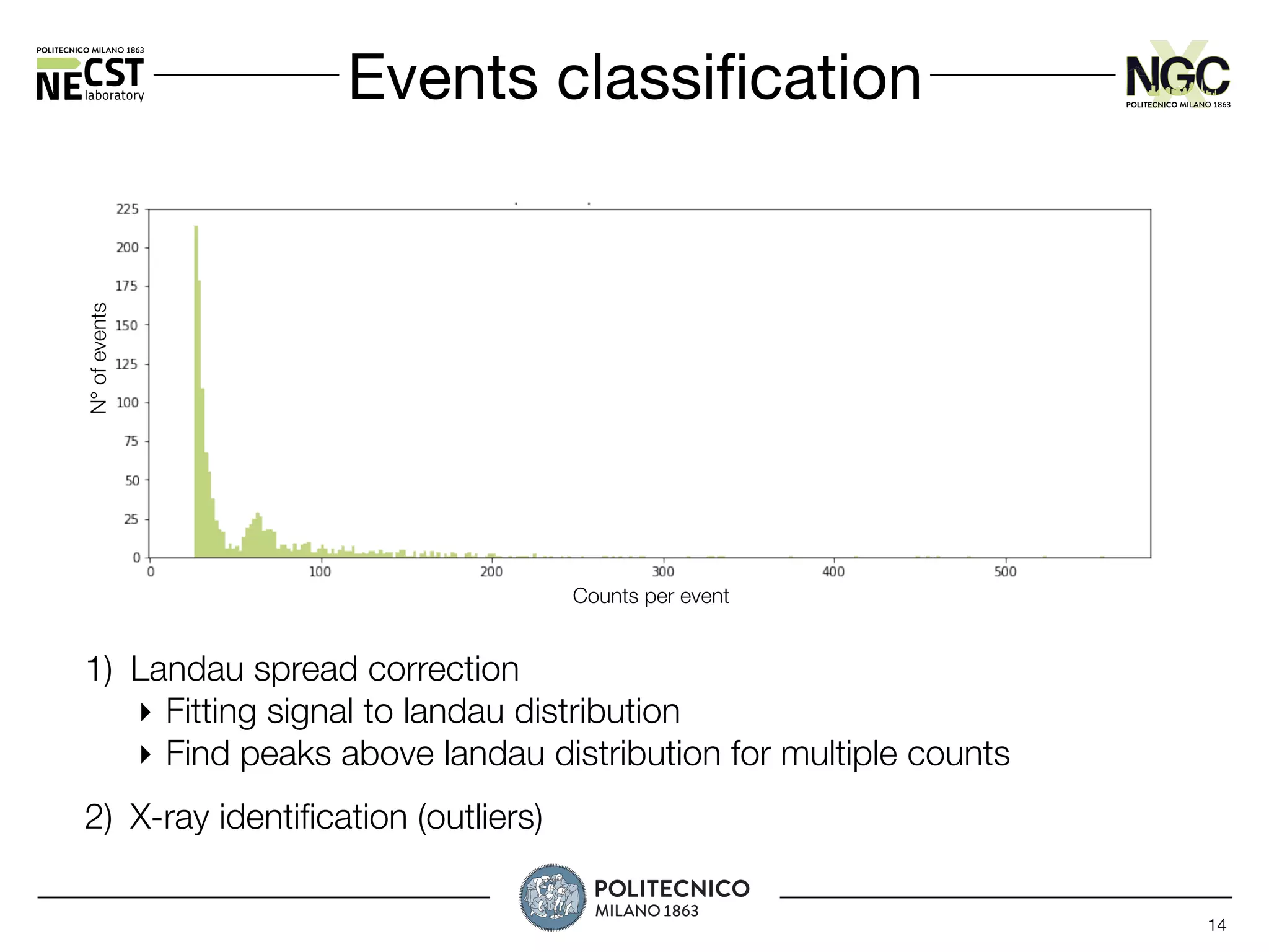 ECCO - Electron Counting and image Compression algorithm Optimization ...