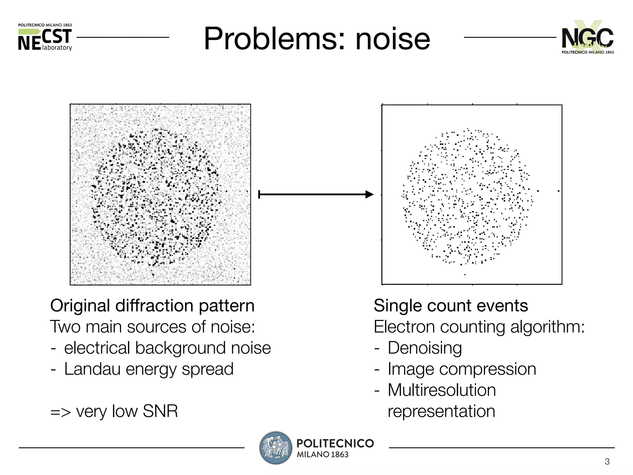 ECCO - Electron Counting and image Compression algorithm Optimization ...