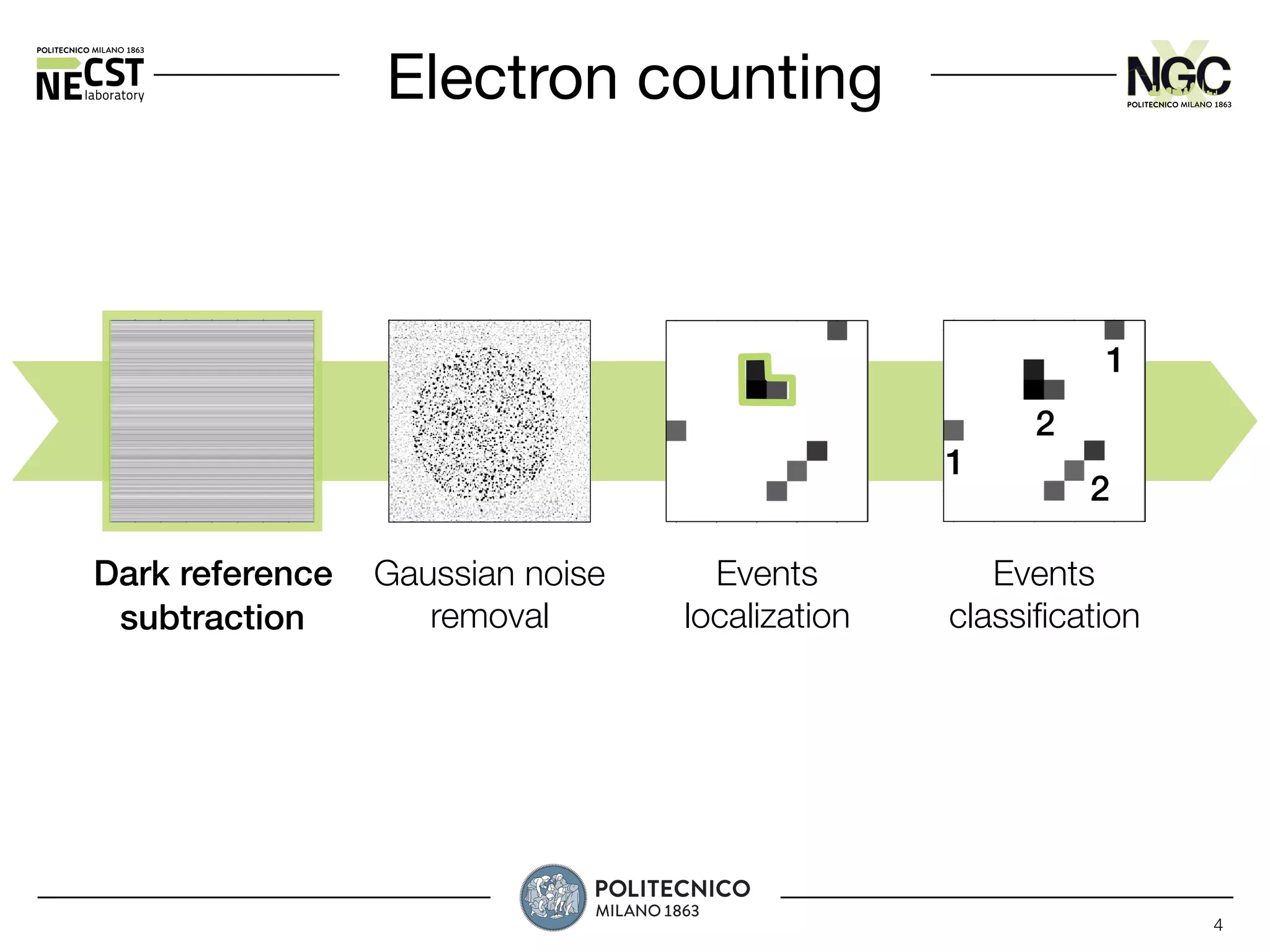 Ecco Electron Counting And Image Compression Algorithm Optimization 4680