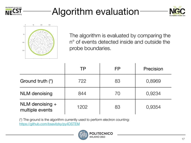 Ecco Electron Counting And Image Compression Algorithm Optimization 9917