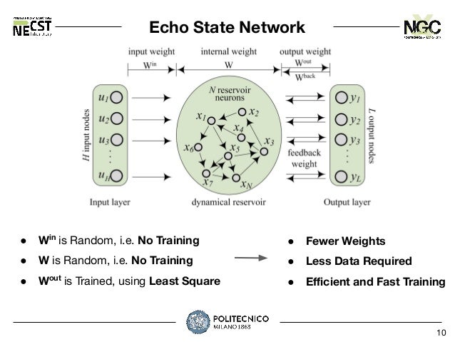 Echobay Automatic Optimization For Echo State Networks Talk Version