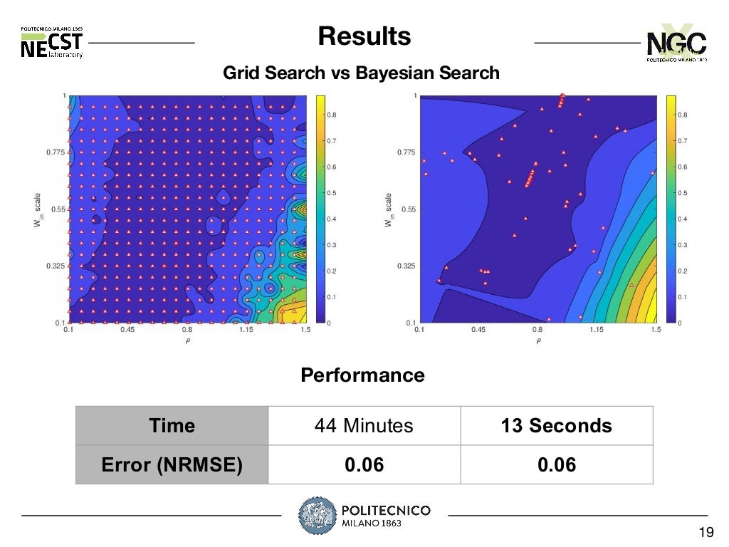Echobay Automatic Optimization For Echo State Networks Talk Version