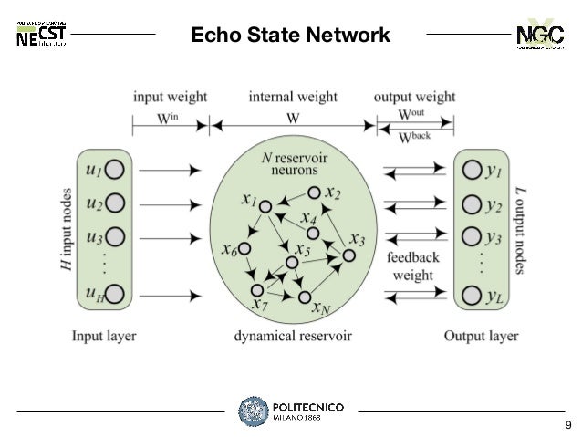 Echobay Automatic Optimization For Echo State Networks Talk Version