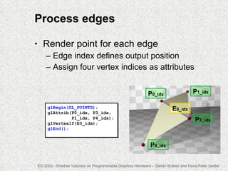 Shadow Volumes on Programmable Graphics Hardware | PPT