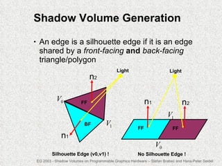 Shadow Volumes on Programmable Graphics Hardware | PPT