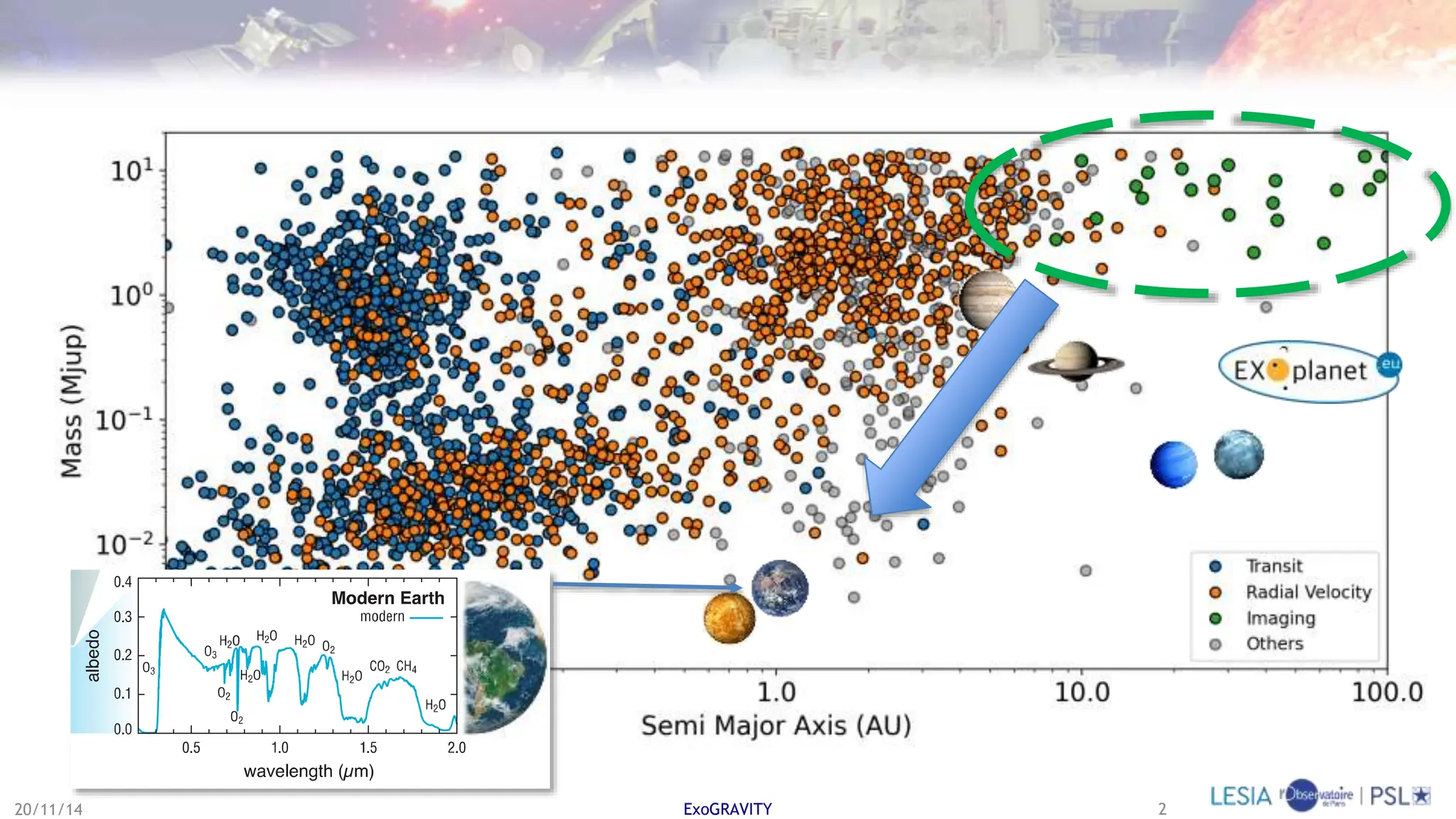 The ExoGRAVITY project - observations of exoplanets from the ground with optical interferometry ...
