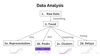 Innovation Diffusion: a (Big) Data-driven approach to the study of the ...