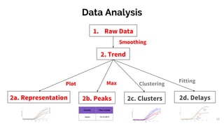 Innovation Diffusion: a (Big) Data-driven approach to the study of the ...