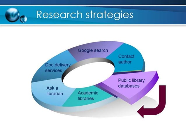 eResources, tools and search techniques