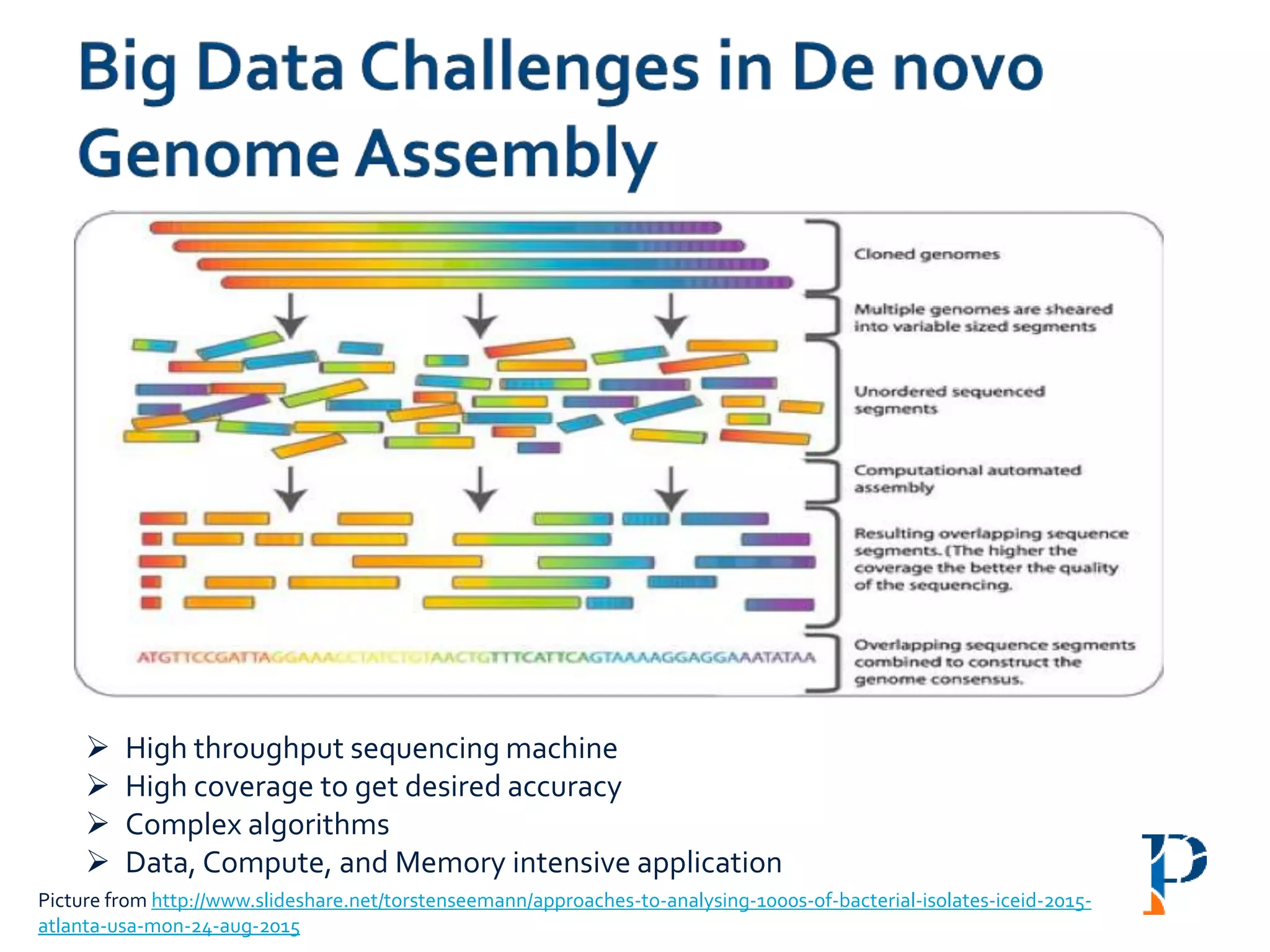 Towards Ultra-Large-Scale System: Design of Scalable Software and Next-Gen HPC Cluster for Big ...