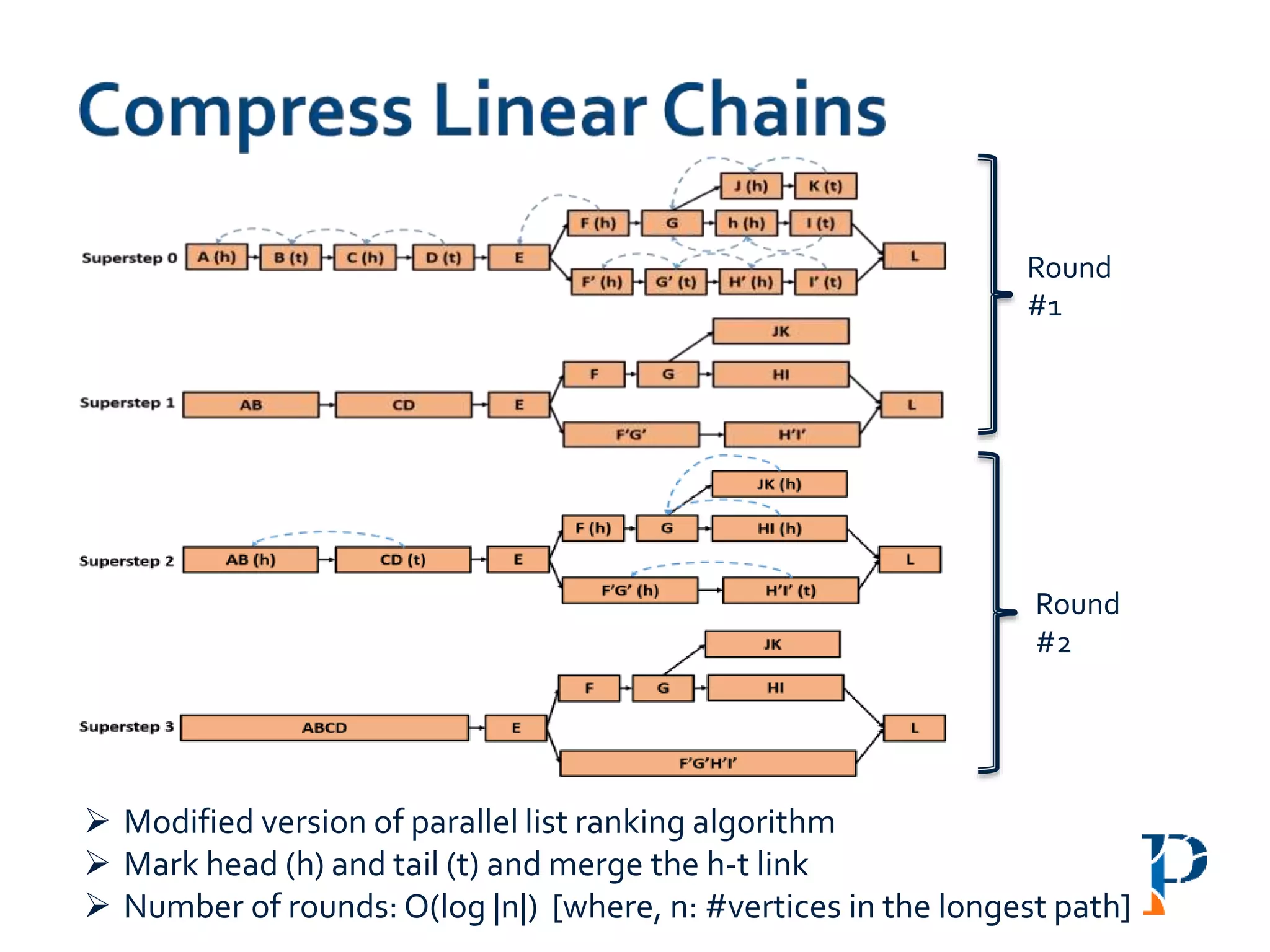 Towards Ultra-Large-Scale System: Design of Scalable Software and Next ...