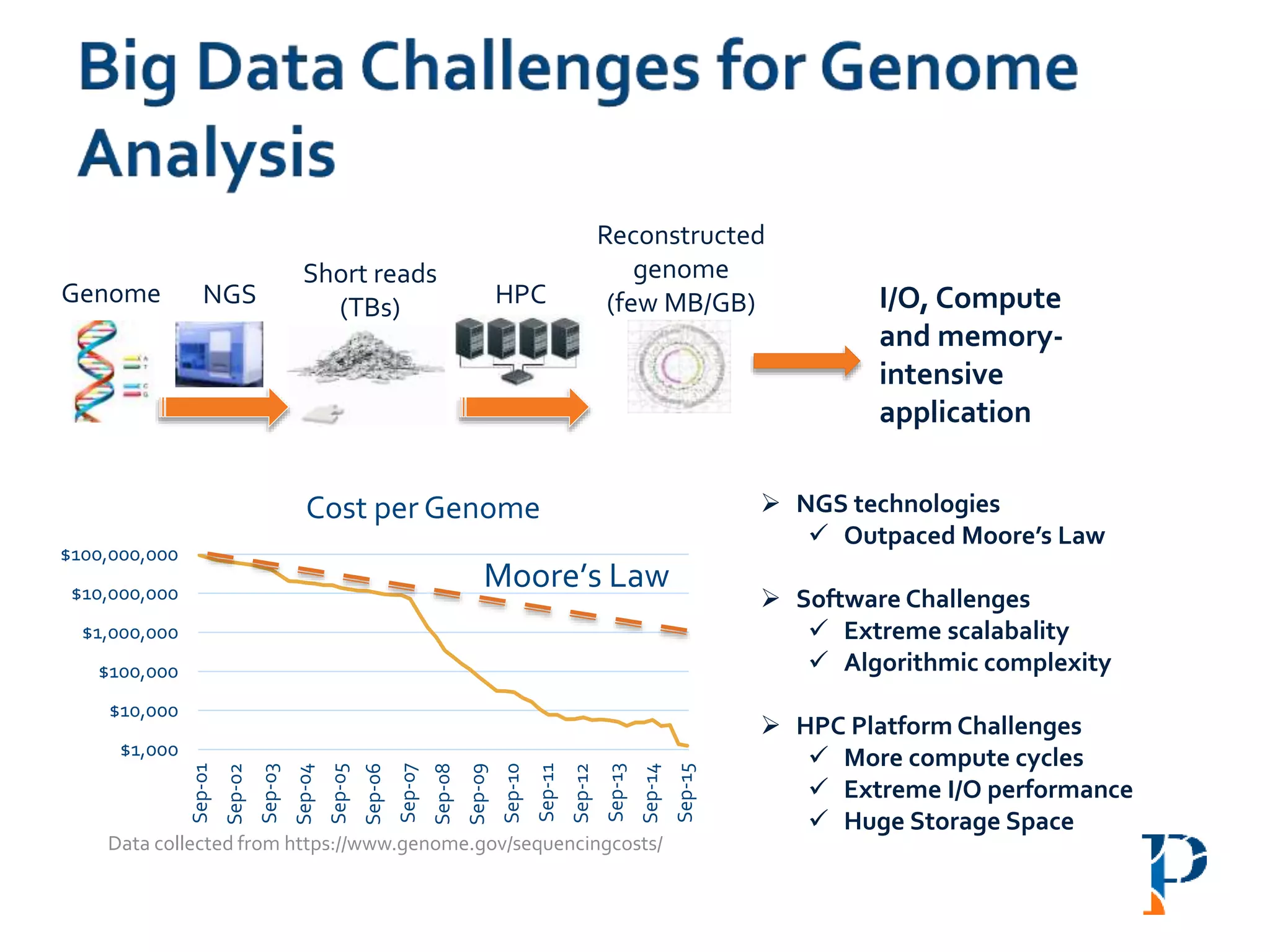 Towards Ultra-Large-Scale System: Design of Scalable Software and Next-Gen HPC Cluster for Big ...