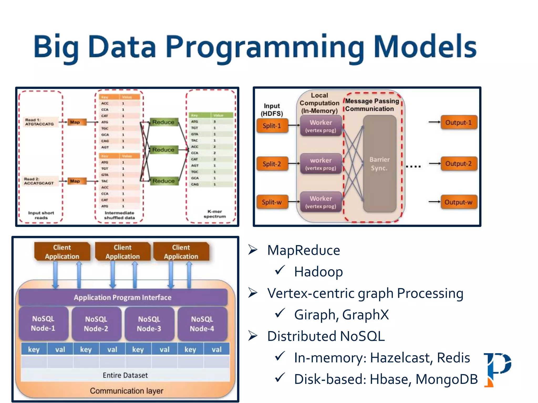 Towards Ultra-Large-Scale System: Design of Scalable Software and Next ...