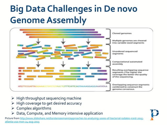 Towards Ultra-Large-Scale System: Design of Scalable Software and Next-Gen HPC Cluster for Big ...
