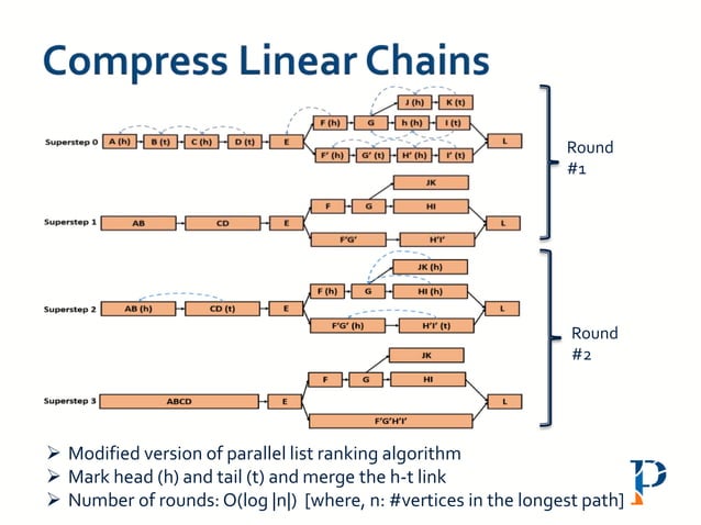 Towards Ultra-Large-Scale System: Design of Scalable Software and Next ...