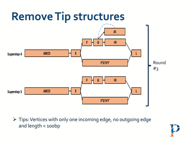 Towards Ultra-Large-Scale System: Design of Scalable Software and Next ...