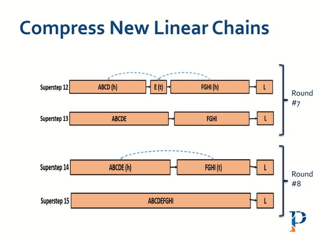 Towards Ultra-Large-Scale System: Design of Scalable Software and Next ...