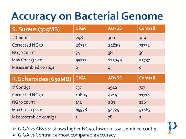 Towards Ultra-Large-Scale System: Design of Scalable Software and Next ...