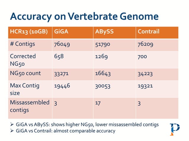 Towards Ultra-Large-Scale System: Design of Scalable Software and Next-Gen HPC Cluster for Big ...