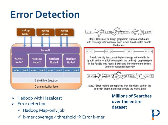 Towards Ultra-Large-Scale System: Design of Scalable Software and Next-Gen HPC Cluster for Big ...