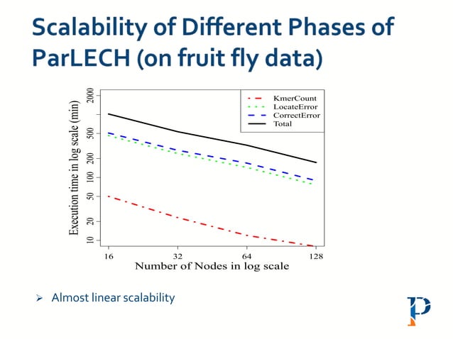 Towards Ultra-Large-Scale System: Design of Scalable Software and Next-Gen HPC Cluster for Big ...
