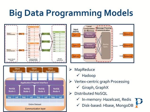 Towards Ultra-Large-Scale System: Design of Scalable Software and Next-Gen HPC Cluster for Big ...