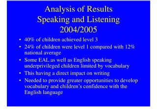 Talk For Writing | PDF