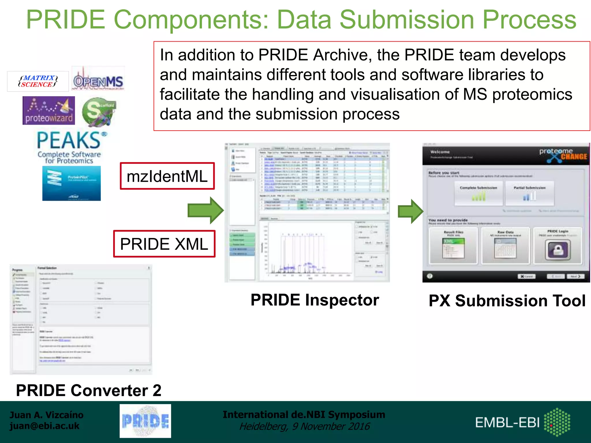 Proteomics public data resources: enabling "big data" analysis in proteomics | PPT