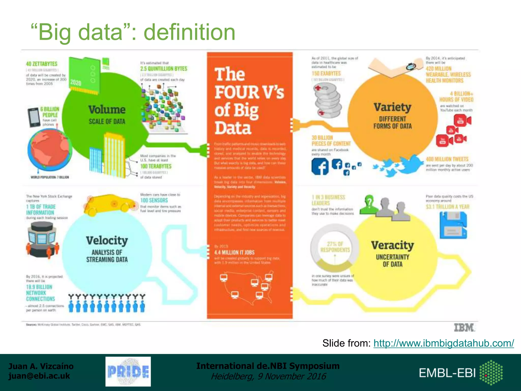 Proteomics public data resources: enabling "big data" analysis in proteomics | PPT