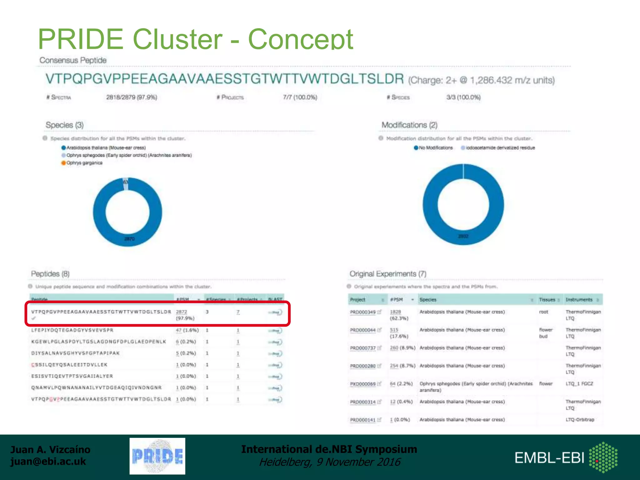 Proteomics public data resources: enabling "big data" analysis in proteomics | PPT